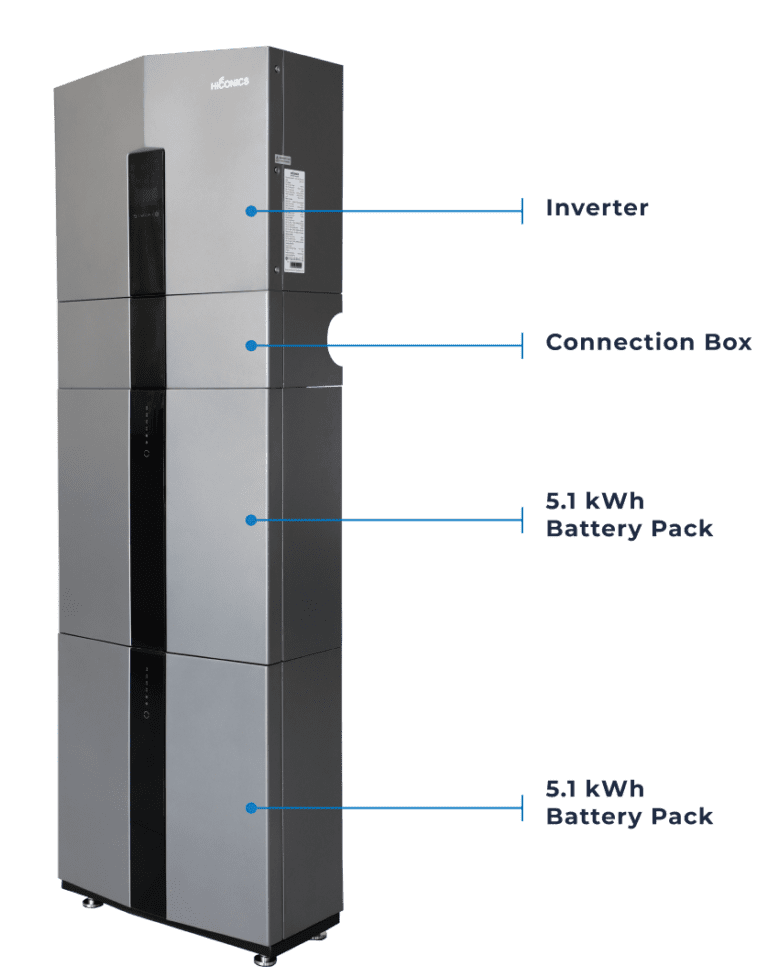 Home | Hiconics Australia